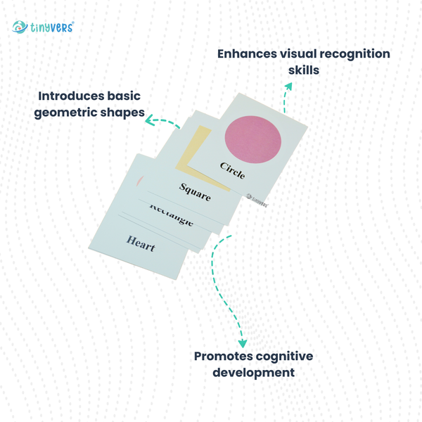 Basic,Advanced & 3D Shapes Cards For Toddlers – Pereyan